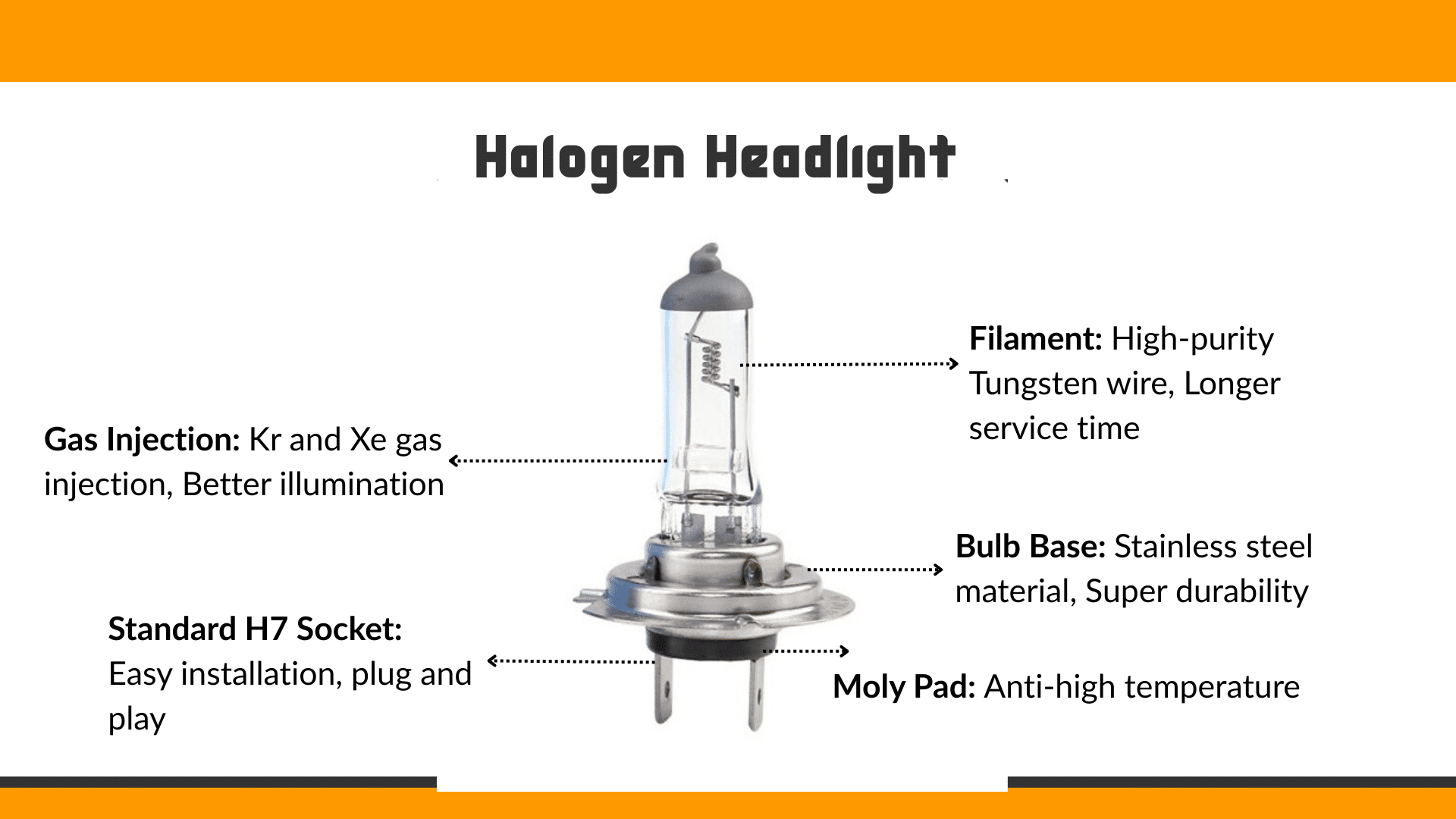Halogen vs HID vs LED Headlights: Car Headlights Guide in 2025