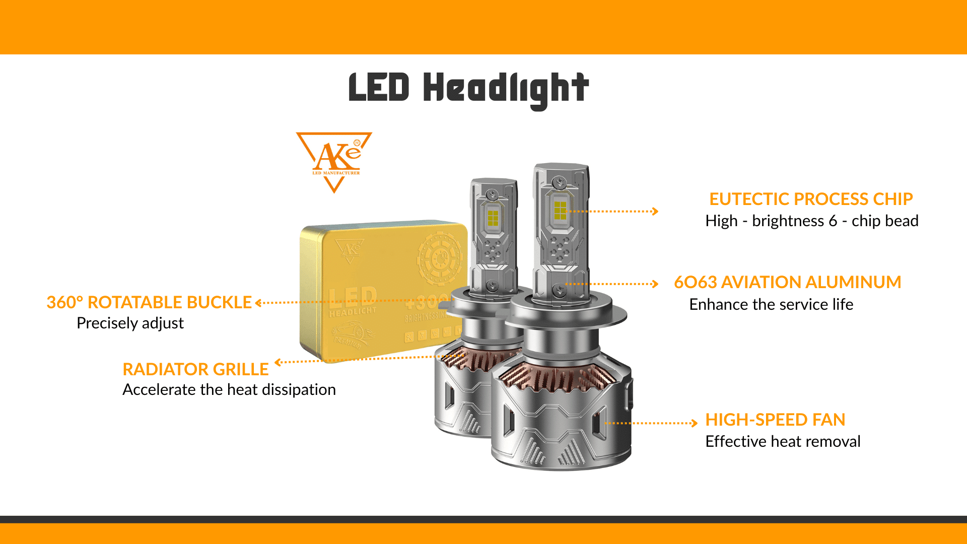Halogen vs HID vs LED Headlights: Car Headlights Guide in 2025